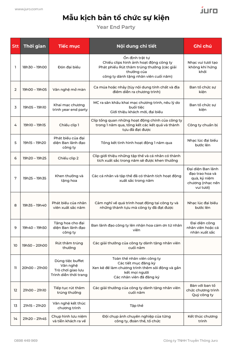 Kịch bản MC Year End Party, mẫu lời dẫn chương trình A-Z